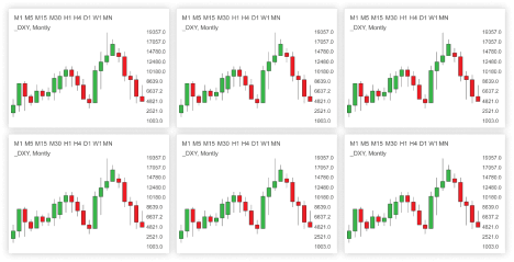 SIX TYPES of pending orders